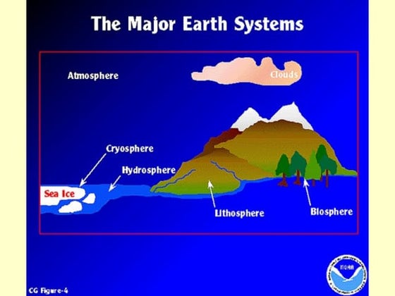 The earth system | PPT