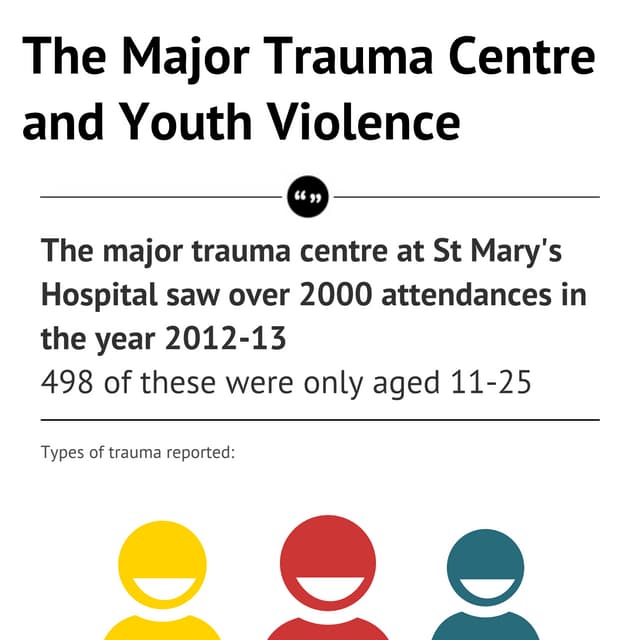 The Major Trauma Centre and Youth Violence at St Mary's Hospital | PDF