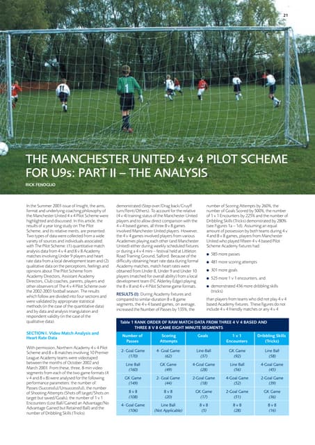 U10 man uttd 4v4 | PDF