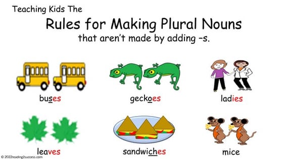 Teaching kids when to use articles a, an, the before nouns and before ...