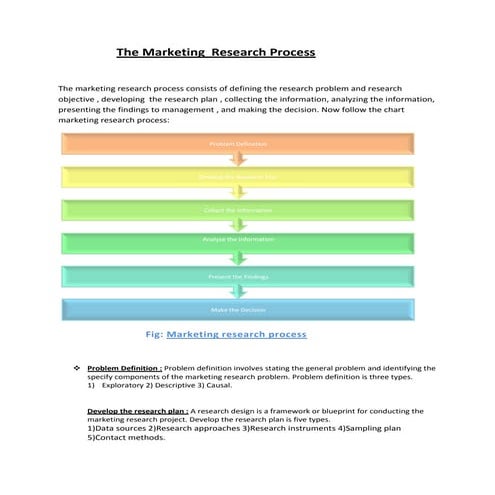 The marketing research process | DOCX
