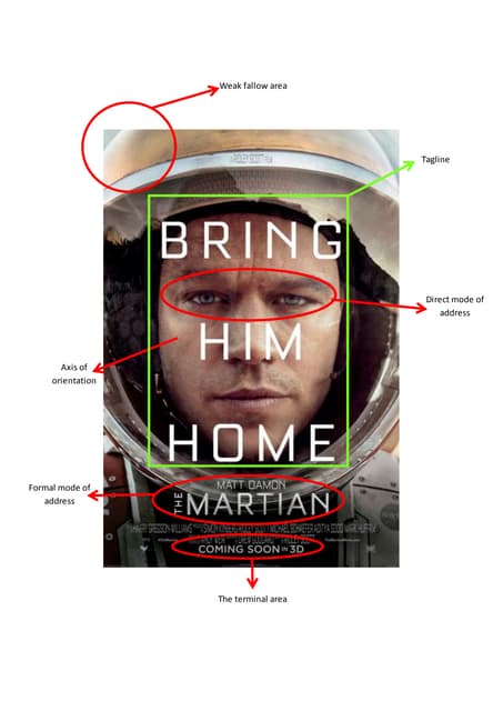 Poster analysis dirty dancing | DOCX