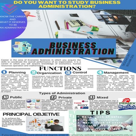 Thematic poster about business administration | PDF
