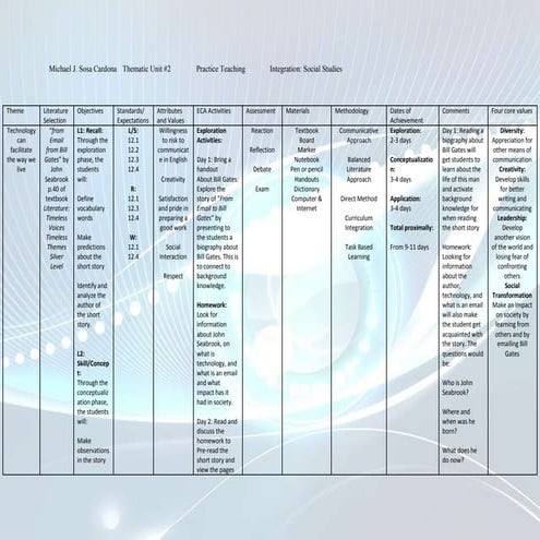 Thematic unit 2 | PPT