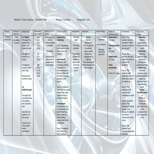 Thematic unit 5 the essay | DOCX | Homework and Study | Education