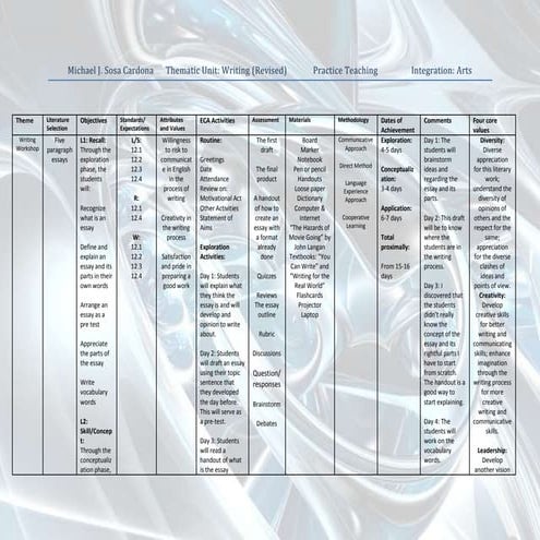 English week thematic unit | DOCX