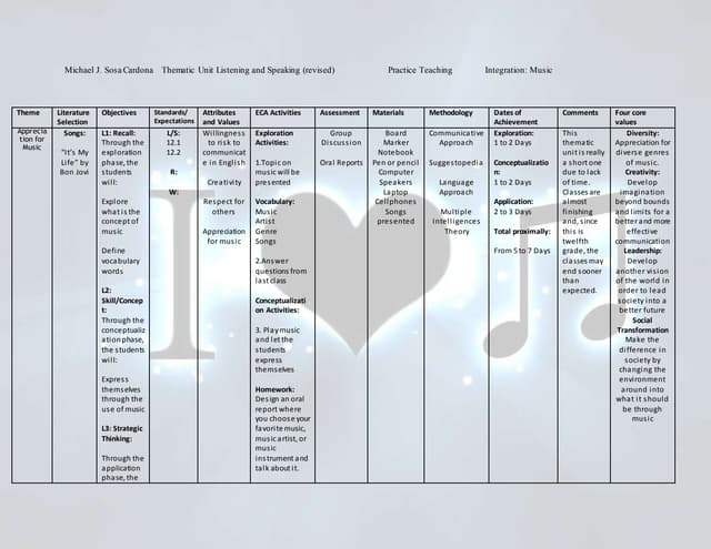 GLAD Strategies in the Art Classroom