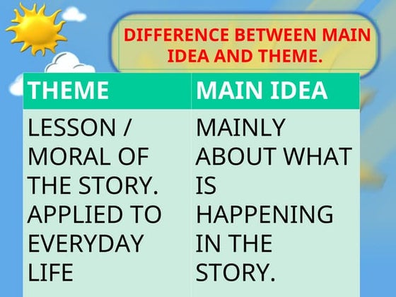 Finding the theme of a text | PPT