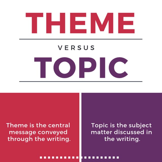 Theme Vs Topic Infographic | PDF