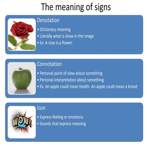 The meaning of signs | PPTX