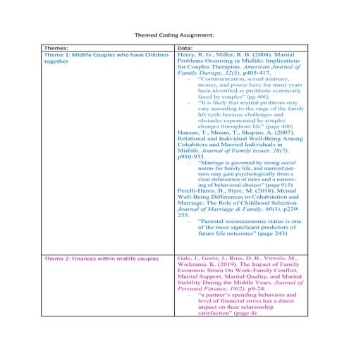 Themed Coding Assignment Docx