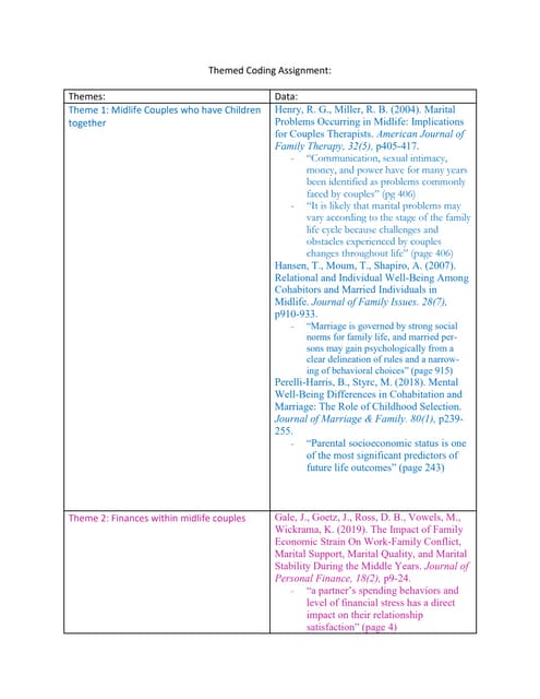 Themed Coding Assignmentdocx