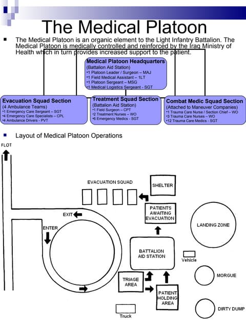 Initial Counseling Template Squad Leader | DOCX