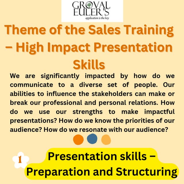 Theme of the Sales Training – High Impact Presentation Skills.pdf