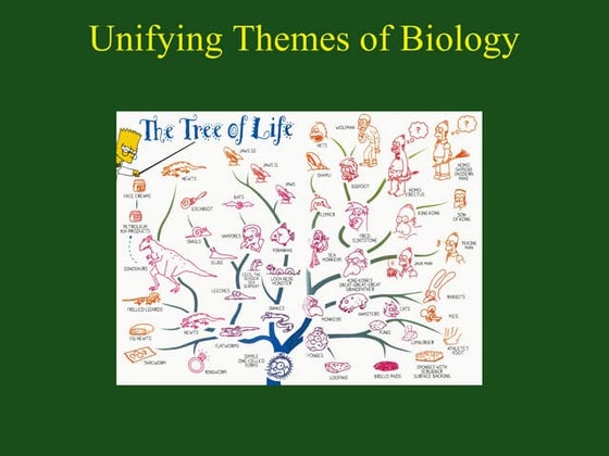 Unifying Themes in the Study of Life.pptx