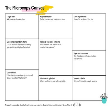 The Microcopy Canvas.pdf