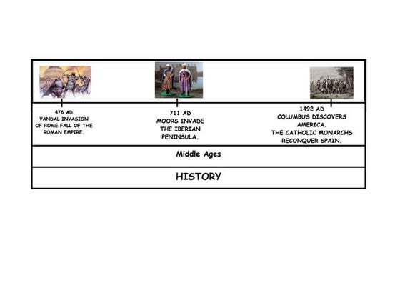 Timeline edad moderna | PDF