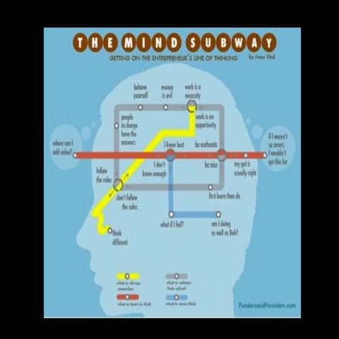 The Mind Subway | PPTX