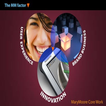 The mm factor | PPT