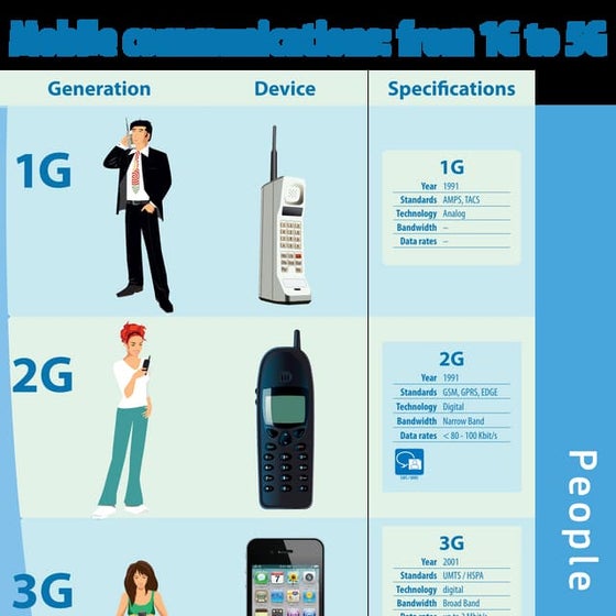 evolution of mobile networks generations 1G, 2G, 3G, 4G, 5G.pdf