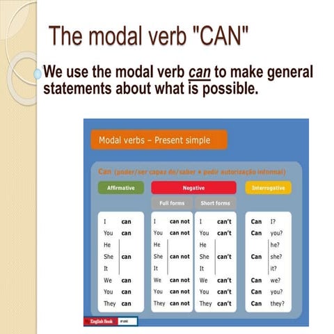 The modal verb can almma curri | PPT