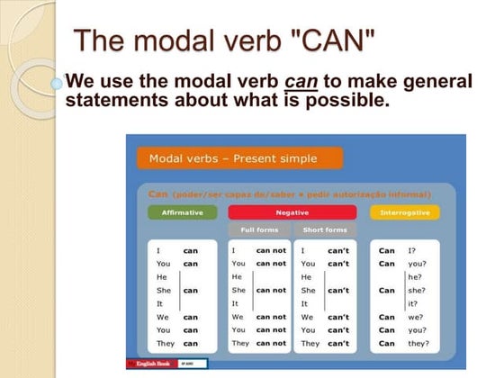 Modal verb will future | PPTX