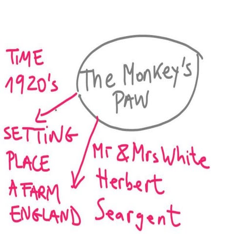 The Monkey´s Paw - Analysis | PPT
