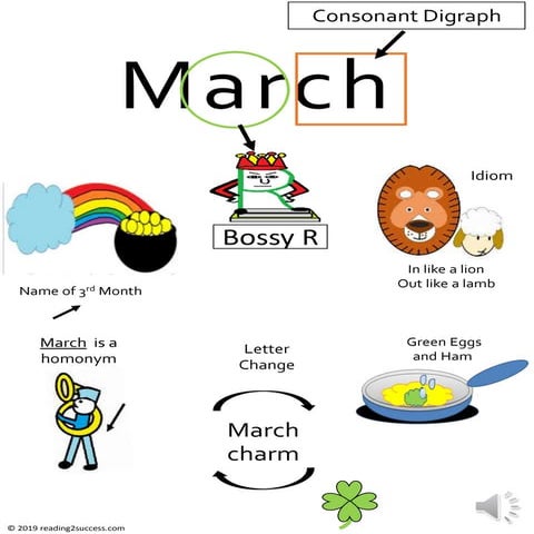 March Learning Fun! Idioms, Dr. Seuss, Homonyms, Bossy R, Consonant ...