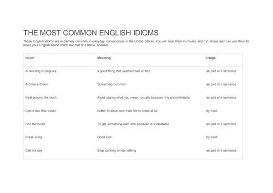 25 common english idioms | DOC