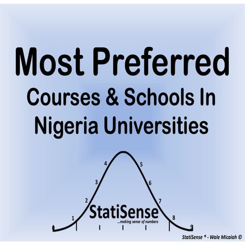The most preferred course school | PDF
