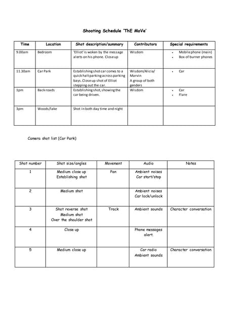 Mind Map 'ThE MoVe' | DOCX