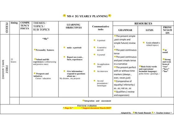 Yearly planning MS2 | DOCX | Education