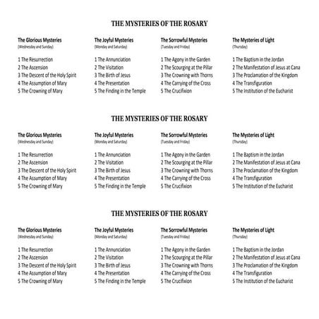 THE MYSTERIES OF THE ROSARY.docx