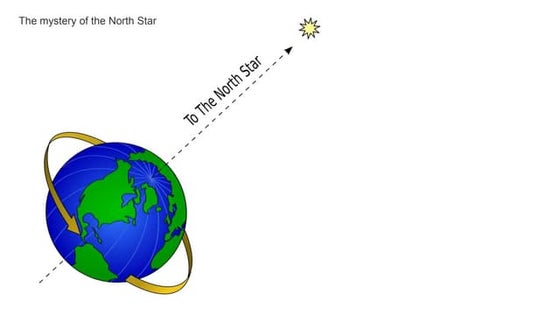 The Circumpolar Constellations of the Earth’s Hemispheres | PPT