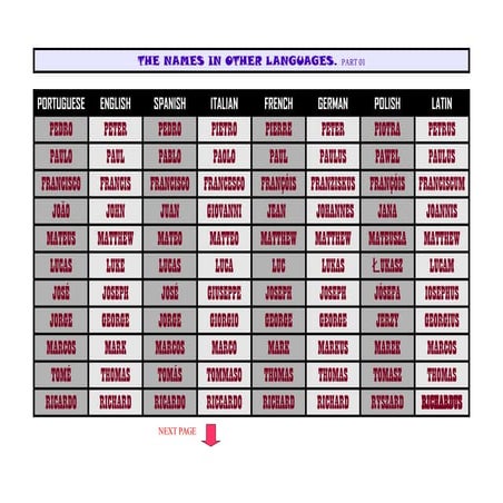 The names in other languages. | PPT