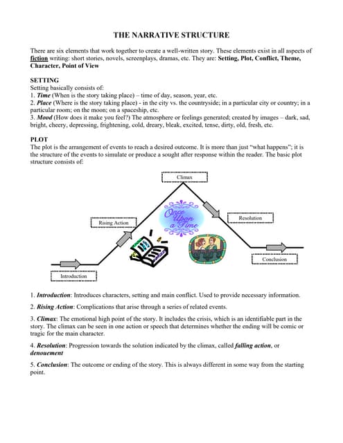 Story Elements an Early Elementary Lesson | PPTX