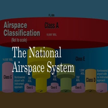 The National Airspace System - Airspace for Pilots | PPTX