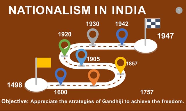 MAHATMA GANDHI | PPTX | Hinduism | Religion & Spirituality