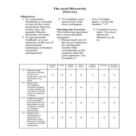The need Hierarchy.doc