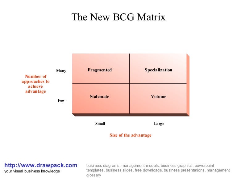 The new bcg matrix diagram