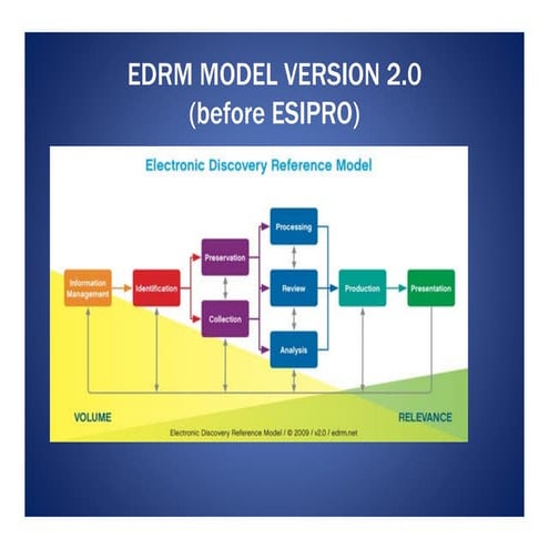 The new edrm | PDF
