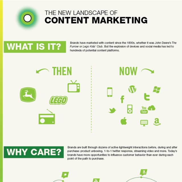 The New Landscape of Content Marketing | PDF