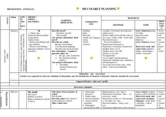 Yearly planning MS2 | DOCX | Education