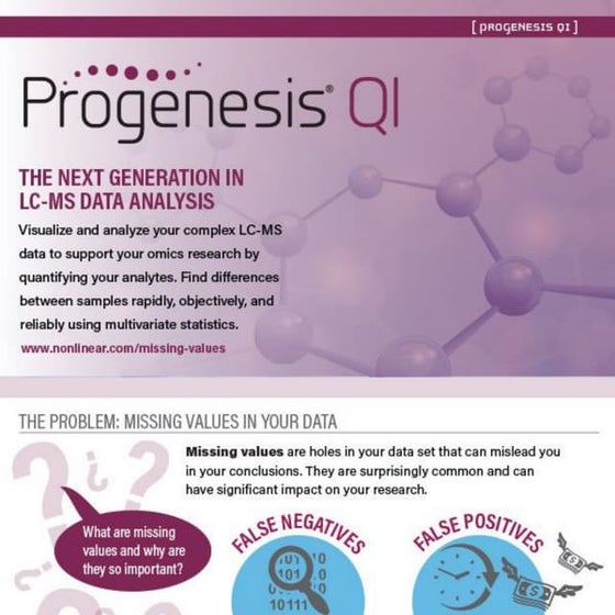 Tandem Quad Mass Spectrometry Timeline Infographic | PDF