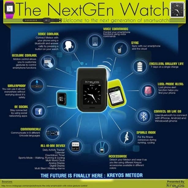 The NextGen Watch (infographic) | PDF