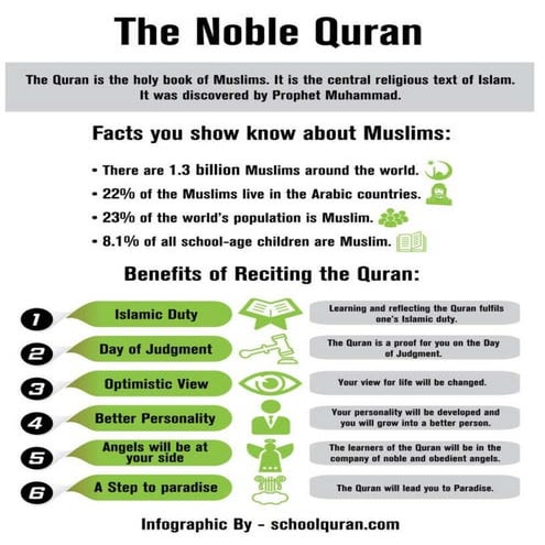 The Noble Quran An Infographic | DOCX