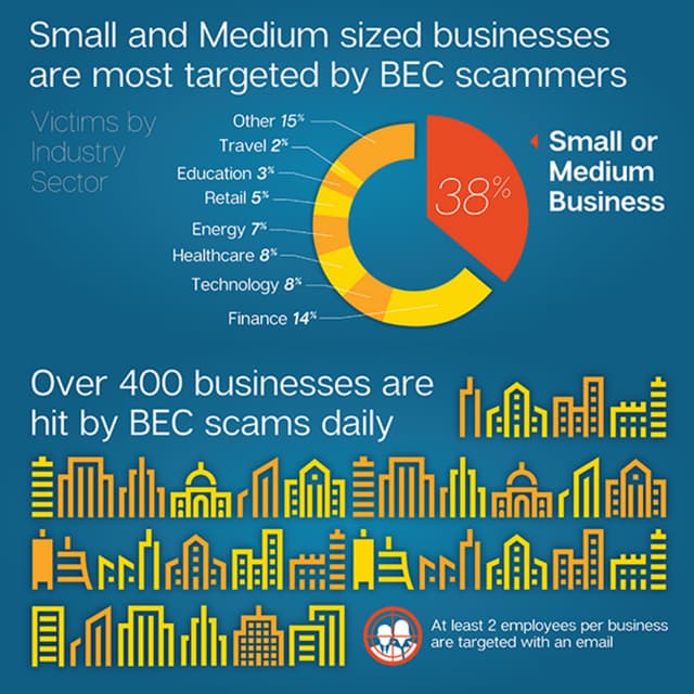 The Numbers Behind BEC Fraud - Symantec Infographics | PDF