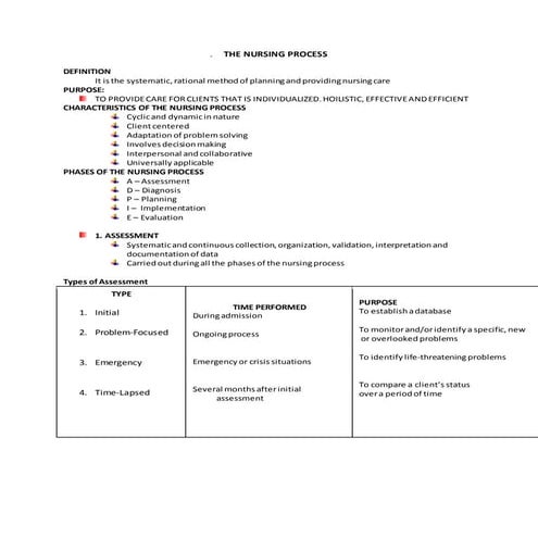 The nursing process handouts | DOCX