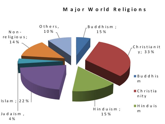 MAJOR WORLD RELIGIONS' SYMBOLS | PPTX