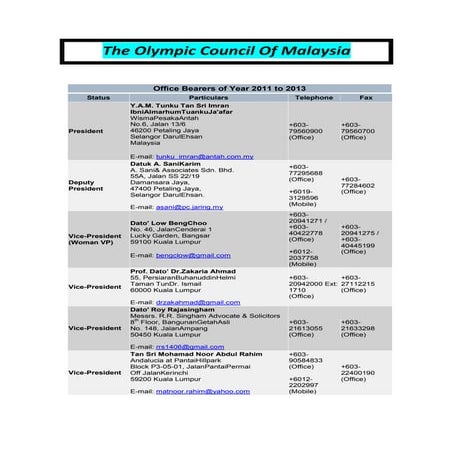 ARIFULLAH CV 2 | DOC